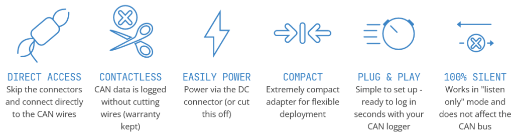 CSS Contactless CAN Bus Reader - Testech Electronics Pte Ltd