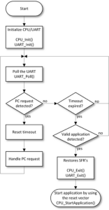 emLoad - Testech Electronics Pte Ltd