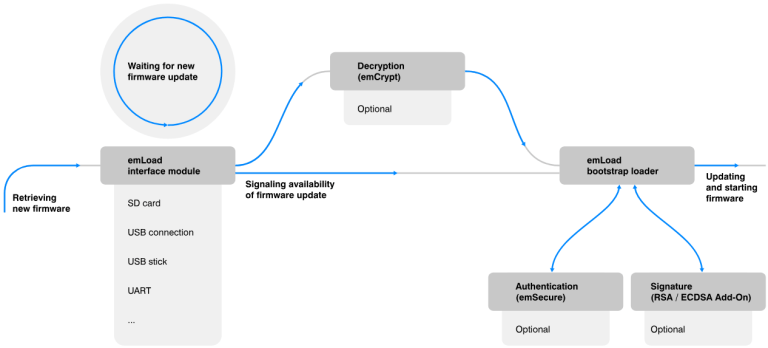 emLoad - Testech Electronics Pte Ltd