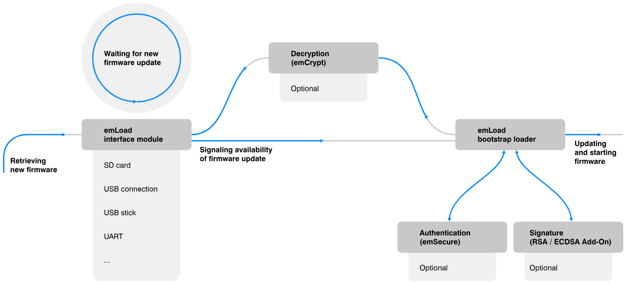 emLoad - Testech Electronics Pte Ltd