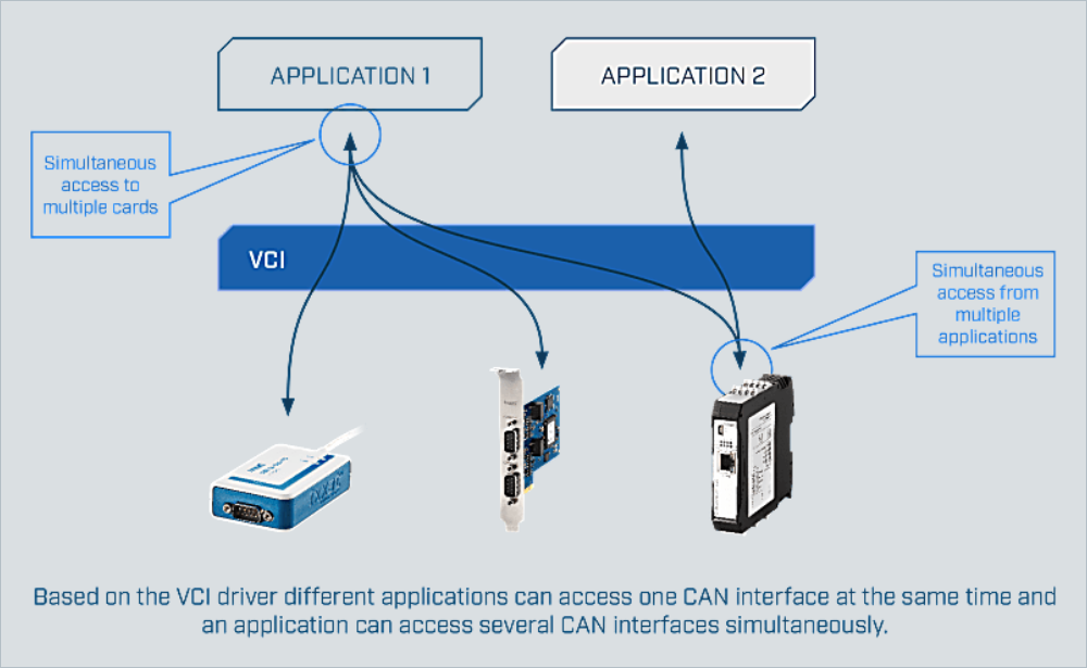 Ixxat USB-to-CAN V2 Compact - Testech Electronics Pte Ltd