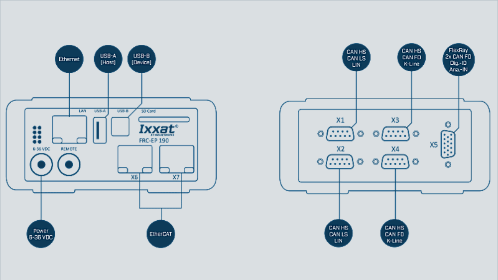 Ixxat FRC-EP190 Max EtherCAT - Testech Electronics Pte Ltd