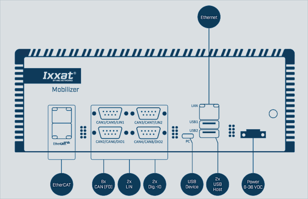 Ixxat Mobilizer Standard 800 - Testech Electronics Pte Ltd