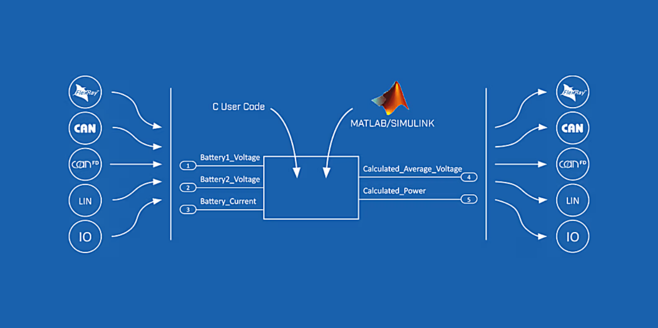 Ixxat Matlab/Simulink Models - Testech Electronics Pte Ltd